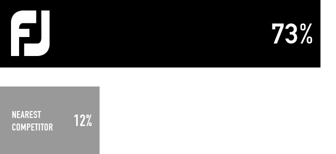 FootJoy | Golf Shoes, Apparel, Gloves & Gear